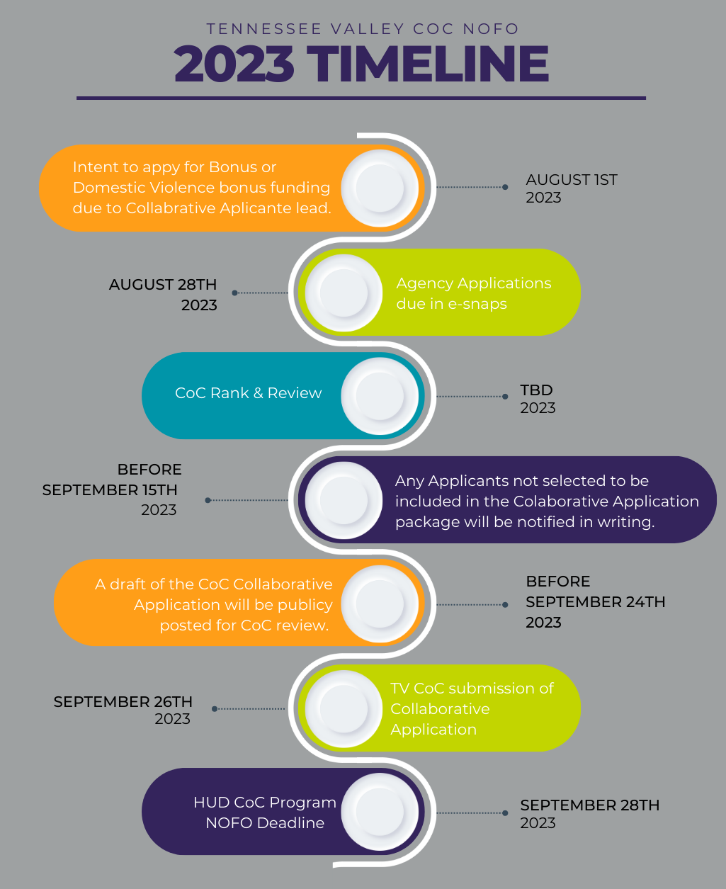 Notice of Funding Opportunity - Tennessee Valley Coalition for the Homeless